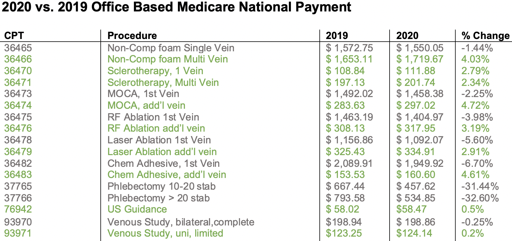 Medicare Wound Care Reimbursement Rates Tyrell fabroquez